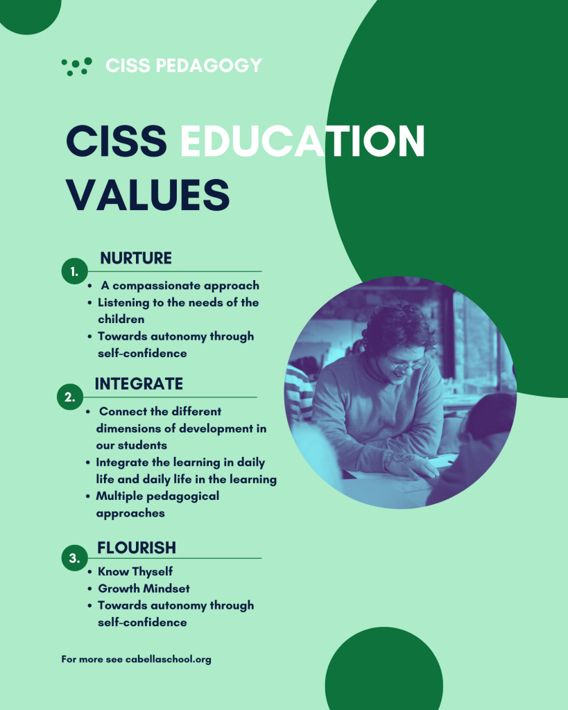Overview – CISS